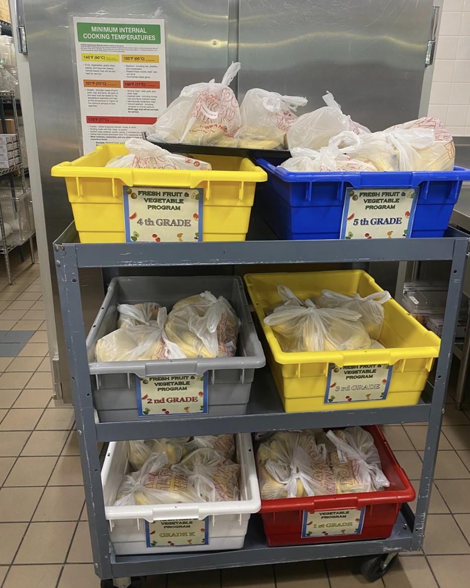 Fresh Fruit and Vegetable Program (FFVP) | Healthy Family Connecticut